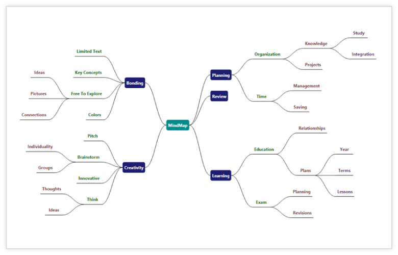 PHP Diagram Control | Syncfusion