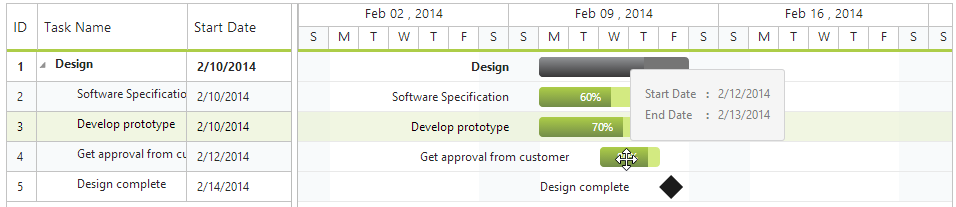 PHP Gantt Chart library | Syncfusion