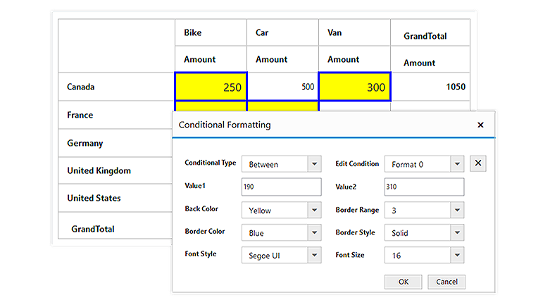 PHP Pivot Grid / Pivot Table Control | Syncfusion