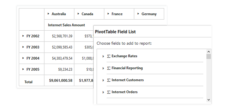Php Pivot Grid Pivot Table Control Syncfusion