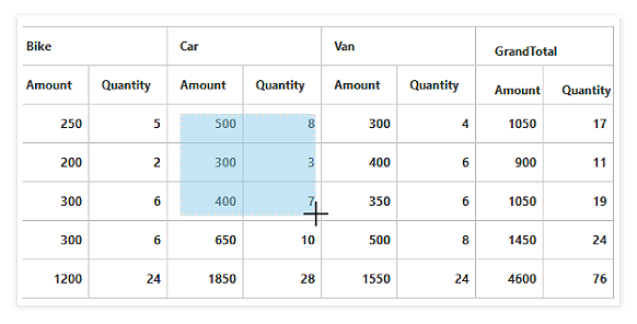 Php Pivot Grid Pivot Table Control Syncfusion