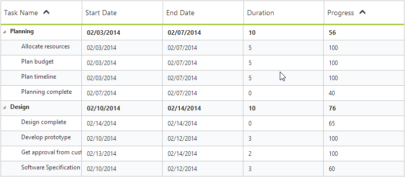 High-performance PHP Tree grid | Syncfusion