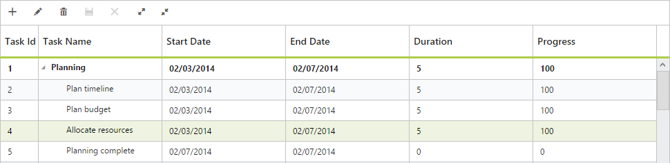High-performance PHP Tree grid | Syncfusion