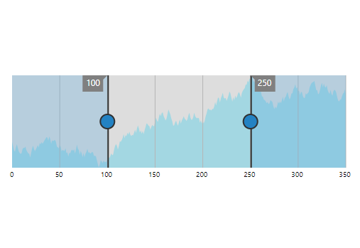 PHP Range Selector Control | Syncfusion