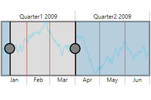 PHP Range Selector Control | Syncfusion