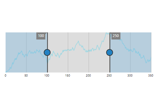 Php Range Selector Control Syncfusion