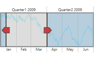PHP Range Selector Control | Syncfusion