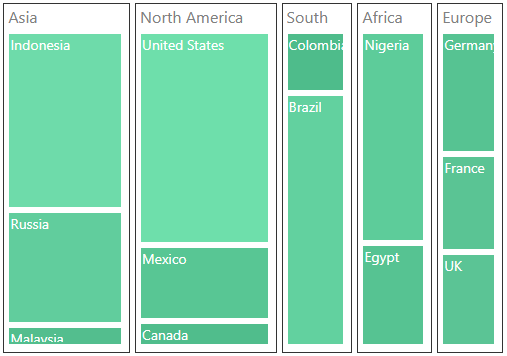 PHP TreeMap Control | Syncfusion