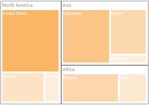 PHP TreeMap Control | Syncfusion