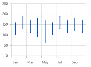 React Chart & Graph | Different types of Graphs | Syncfusion