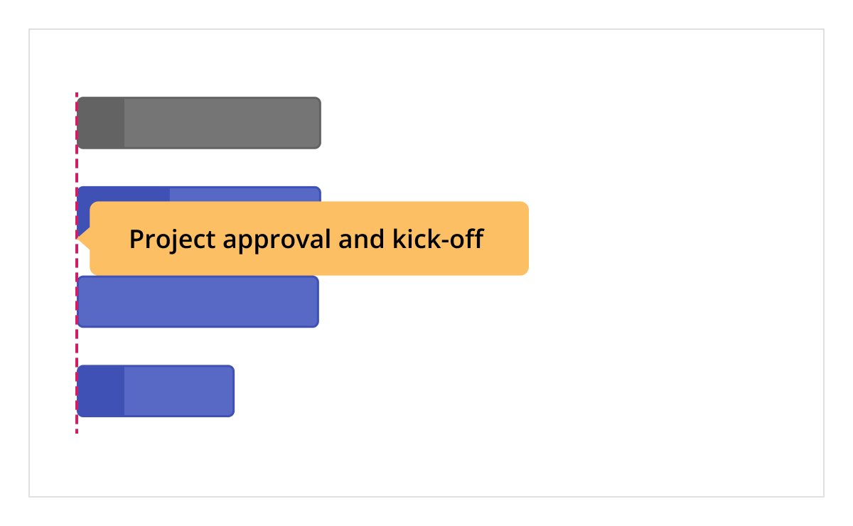 React Gantt Chart | Timeline Chart | Syncfusion
