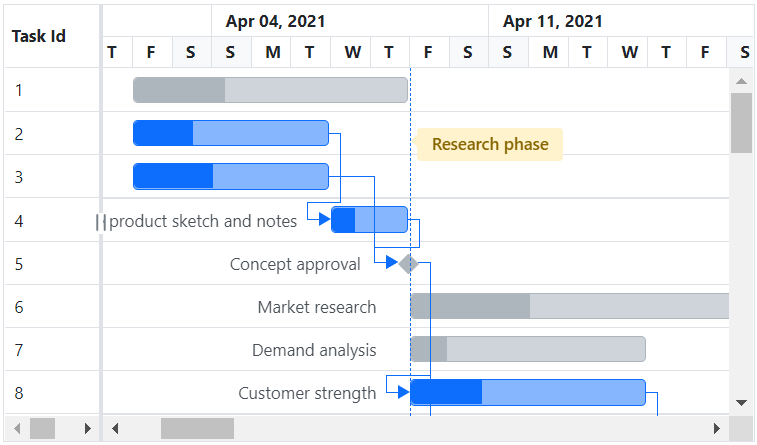 Timeline | React Gantt Chart | Syncfusion
