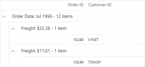React Data Grid Grouping with aggregates | Syncfusion