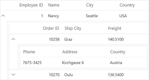 React Data Grid with Array and RESTful data binding | Syncfusion