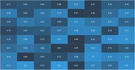 React HeatMap Chart | Matrix Bubble Chart | Syncfusion