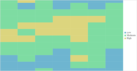 React HeatMap Chart | Matrix Bubble Chart | Syncfusion