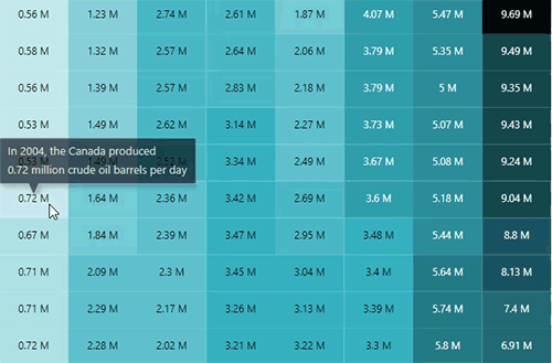 React HeatMap Chart | Matrix Bubble Chart | Syncfusion