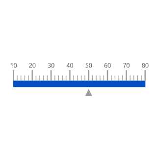React Linear Gauge Chart | Bar Gauge | Syncfusion