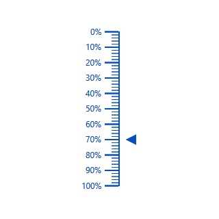 React Linear Gauge Chart | Bar Gauge | Syncfusion