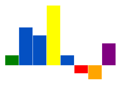 React Sparkline Charts Column And Line Sparkline Syncfusion