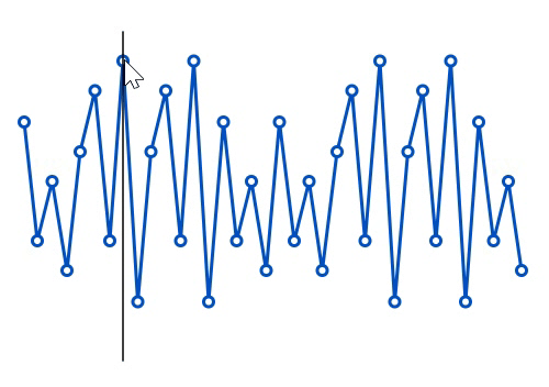 React Sparkline Charts | Column and Line Sparkline | Syncfusion