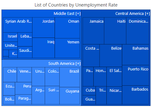 React TreeMap Component | Syncfusion
