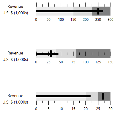 UWP Bullet Graph Control | Syncfusion