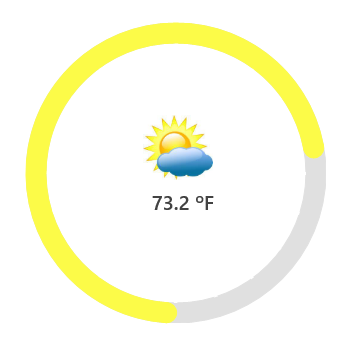 UWP Radial Gauge Control | Circular Gauge | Syncfusion