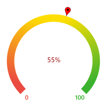 UWP Radial Gauge Control | Circular Gauge | Syncfusion