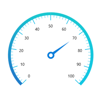 UWP Radial Gauge Control | Circular Gauge | Syncfusion