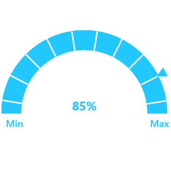 UWP Radial Gauge Control | Circular Gauge | Syncfusion