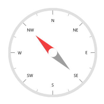 UWP Radial Gauge Control | Circular Gauge | Syncfusion