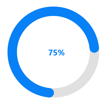 UWP Radial Gauge Control | Circular Gauge | Syncfusion