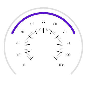 UWP Radial Gauge Control | Circular Gauge | Syncfusion