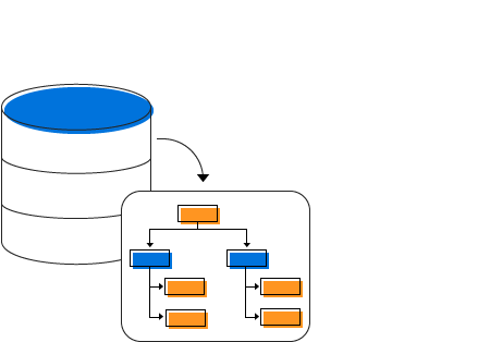 UWP Diagram | Build Interactive Diagrams | Syncfusion