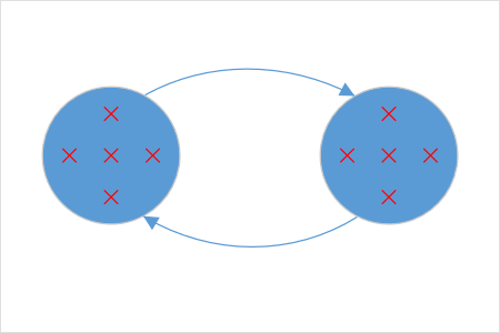 UWP Diagram | Build Interactive Diagrams | Syncfusion