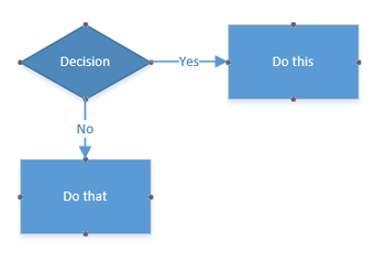 Flowchart | UWP Diagram control | Syncfusion