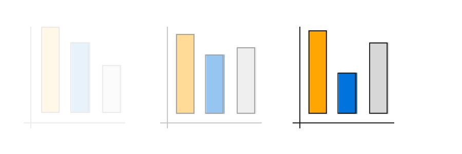 Uwp Pivot Chart Control Interactive Pivot Chart Syncfusion