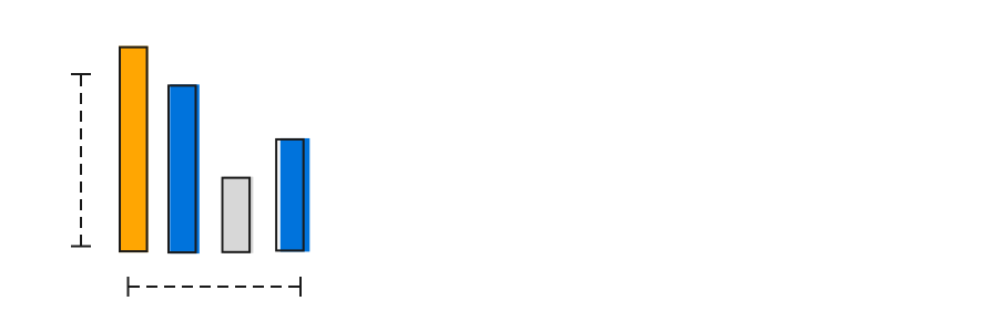 UWP Pivot Chart Control | Interactive Pivot Chart | Syncfusion