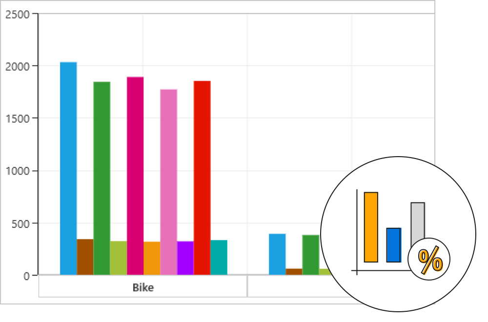 Uwp Pivot Chart Control Interactive Pivot Chart Syncfusion