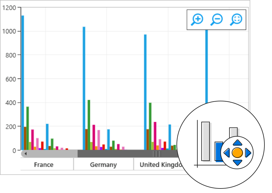 Uwp Pivot Chart Control Interactive Pivot Chart Syncfusion