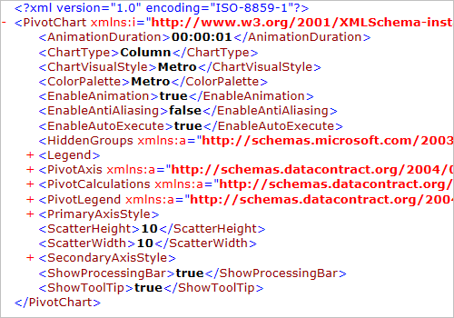 Uwp Pivot Chart Control Interactive Pivot Chart Syncfusion