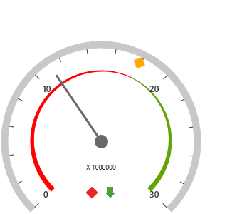 UWP Pivot Gauge Control for KPI results | Syncfusion