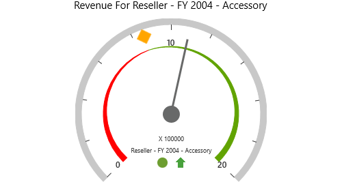 UWP Pivot Gauge Control for KPI results | Syncfusion