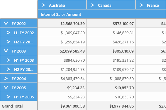 UWP Pivot Grid Control | Pivot Table | Syncfusion