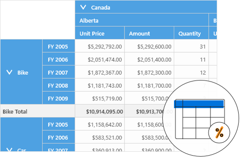 UWP Pivot Grid Control | Pivot Table | Syncfusion