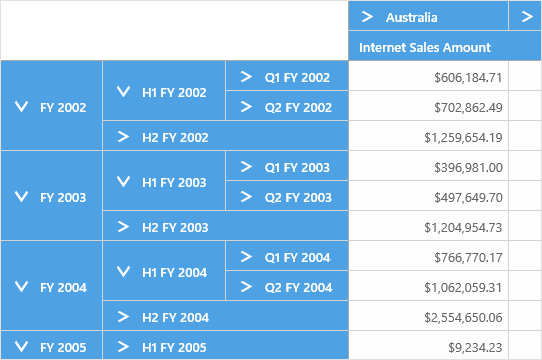 Uwp Pivot Grid Control Pivot Table Syncfusion