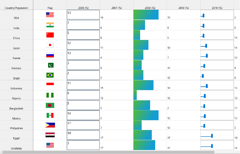 UWP Grid Control | UWP Virtual Grid | Syncfusion