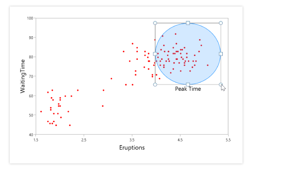 UWP Charts & Graphs | Interactive Charts | Syncfusion