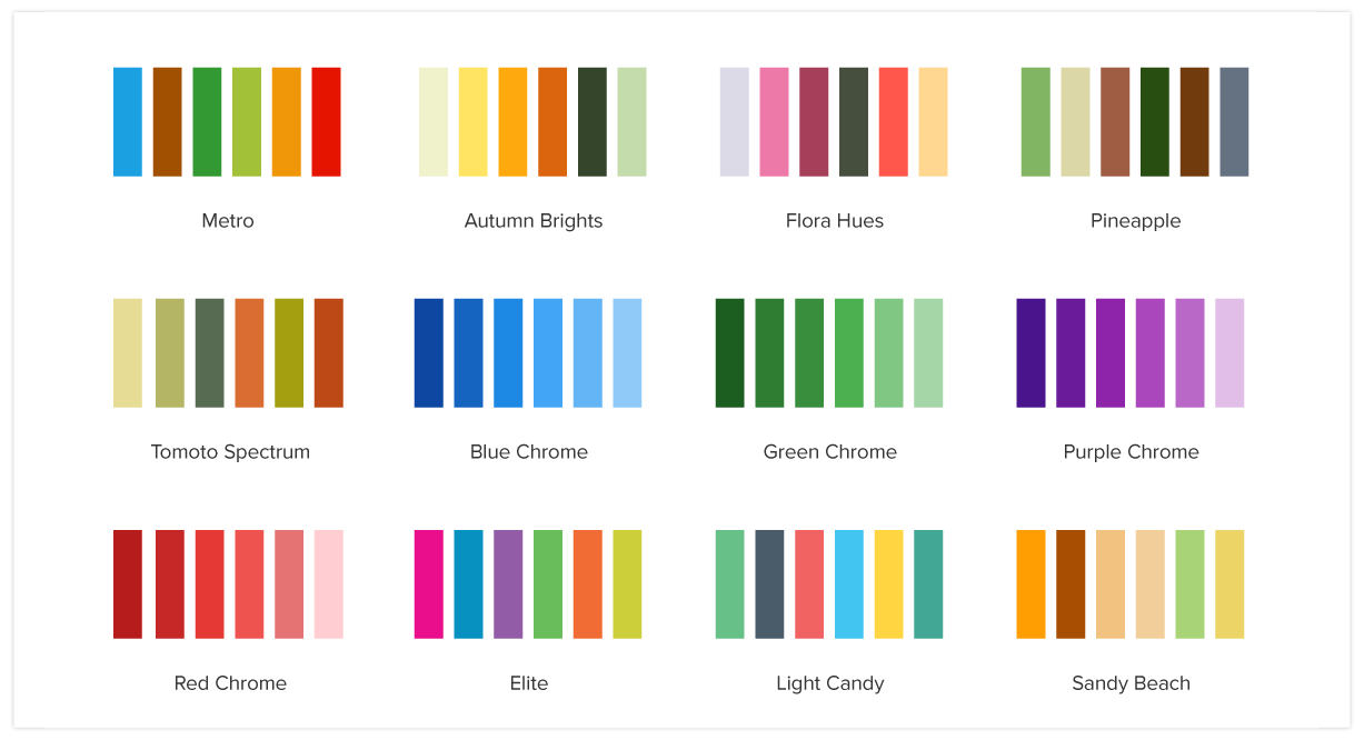 UWP Charts & Graphs | Interactive Charts | Syncfusion
